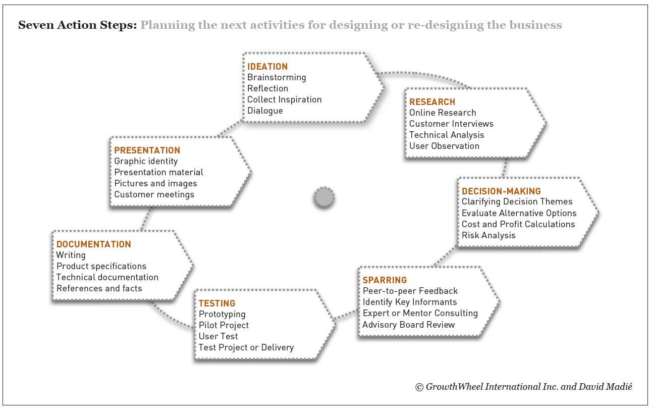 Action Makes the Difference - Nikshen Global Solutions